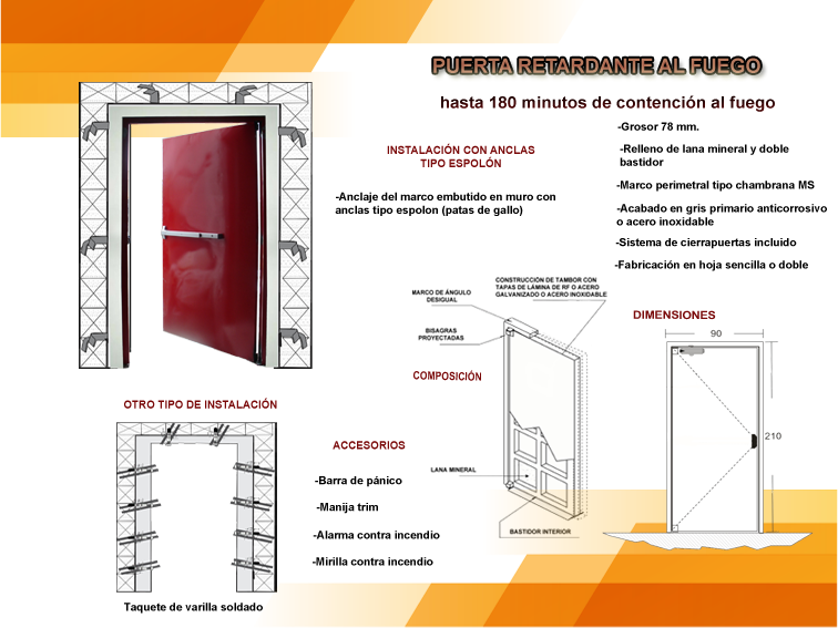 Puertas contra incendio